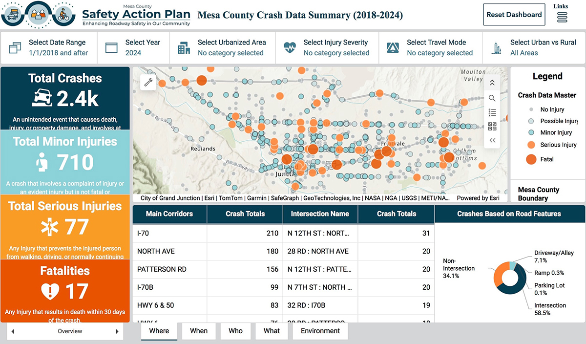 New dashboard details crashes in Mesa County - The Business Times