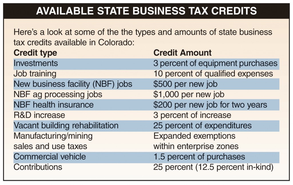 State tax credits available to match your investments – The Business Times